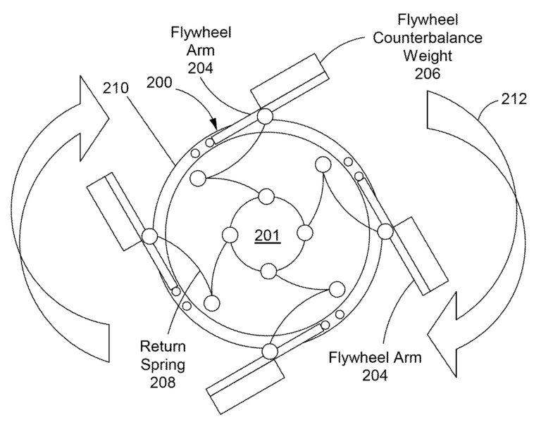 Follow the patents: toward even more efficient wind power – Renewables.Asia