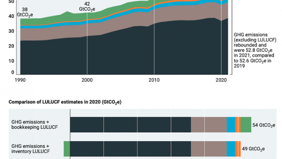UNEP: Meeting global climate goals now requires ‘rapid transformation ...